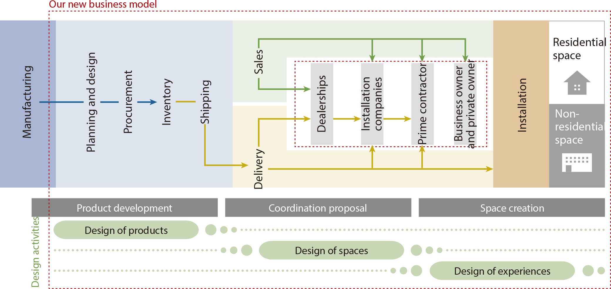Long-term vision and Medium-term business plan | Management policy ...