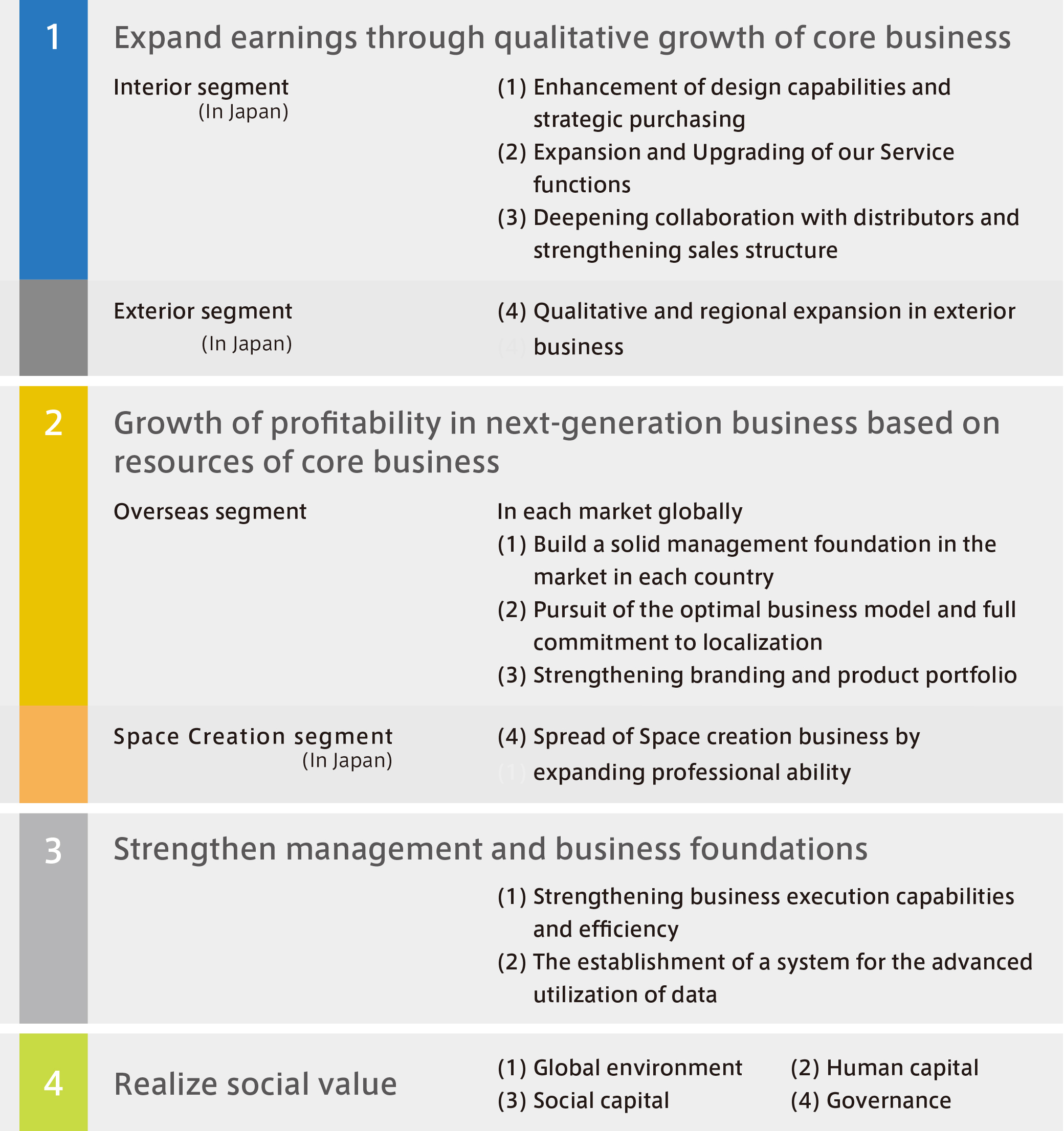 Long-term vision and Medium-term business plan | Management policy ...