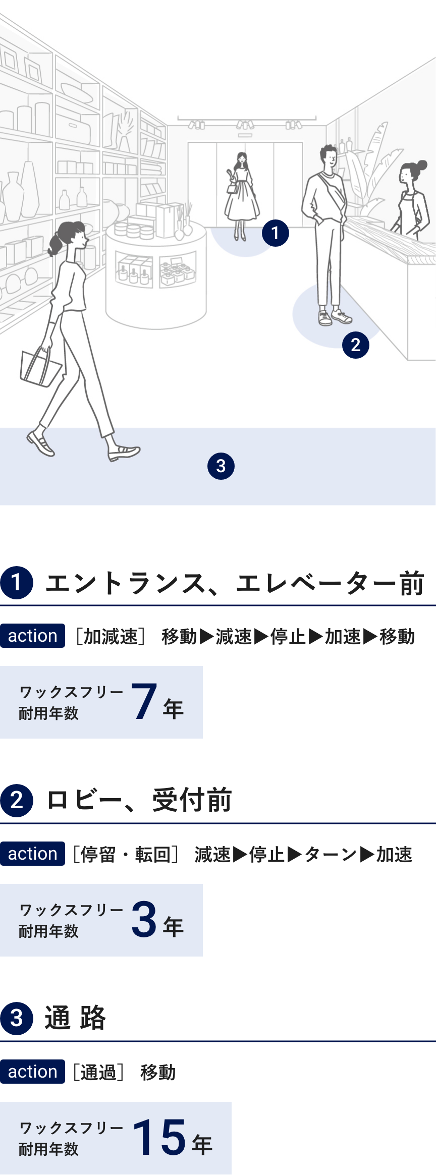 ラインアップ｜フロアタイル｜サンゲツ